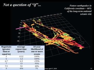 HPC Use For Earthquake Research PPT