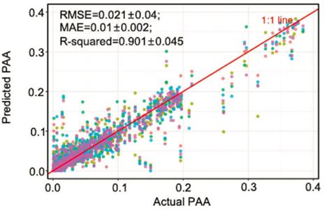 Ai 筛选电池材料，广州大学叶思宇院士开发可用于 P Soc 材料预测的机器学习算法模型 电池材料选择有哪些ai模型 Csdn博客