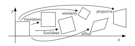 Image Stitching A Simplistic Tutorial BitsMakeMeCrazy Kushal Vyas S Blog