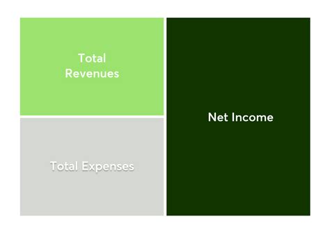 Income Statement Example Sample Wise
