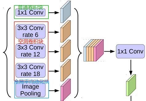 【视频分割】【深度学习】mivos官方pytorch代码 S2m模块deeplavv3plus网络解析deeplav V3 Csdn博客