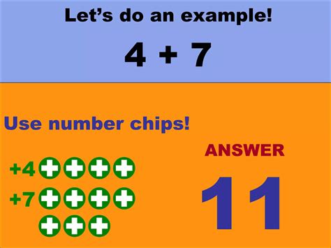 Adding Integers Using Number Chips Ppt