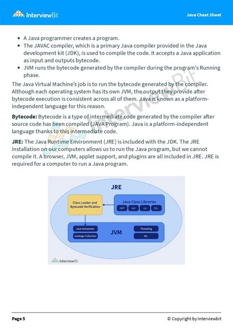 Java Full Cheat Sheet Connect Programming