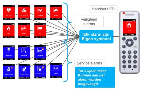 Spectralink Ip Dect Emc Solutions Voip Kritische Communicatie