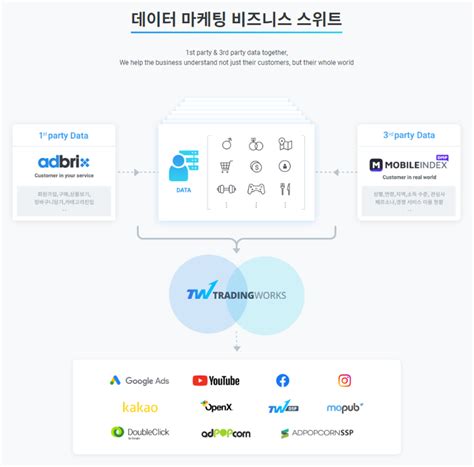 아이지에이웍스 국내 최대 빅데이터 플랫폼 로아