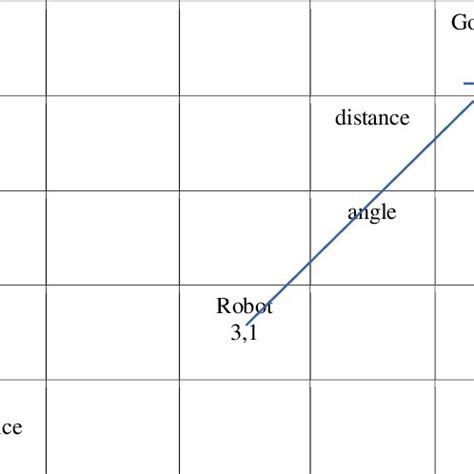 Algorithm Performance Download Scientific Diagram