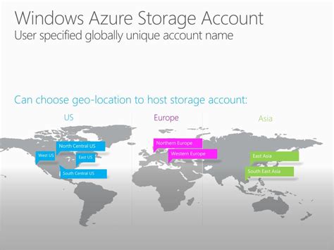 PPT Windows Azure Data Storage PowerPoint Presentation Free Download ID