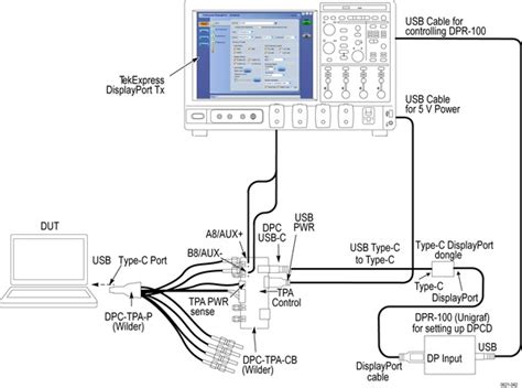DisplayPort 1 4 Transmitter Compliance And Debug Solution Tektronix