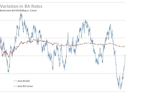 Research The Huge Variance In Normal Production