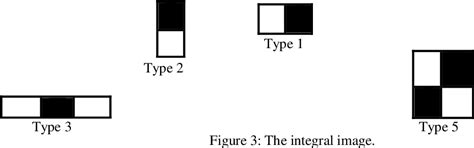 Figure 2 From Efficient Modified Normalized Pixel Difference Face