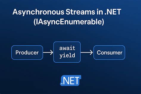 Create Stunning Api Docs With Scalar A Step By Step Guide By Nagaraj Towards Dev