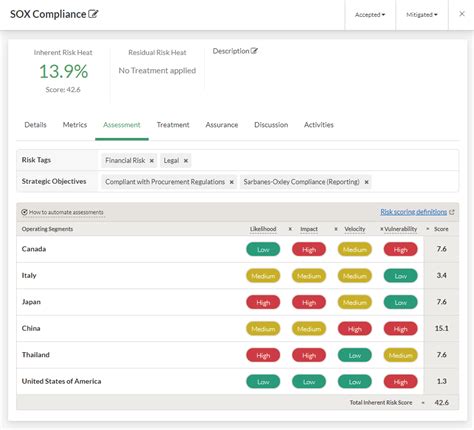 Calculating Inherent Risk
