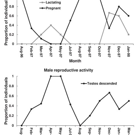 Sigmoid Growth Curve For Plants Download Scientific Diagram