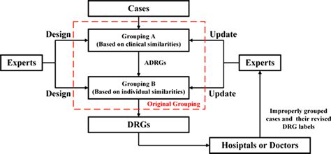 execution flow diagram of expert oriented grouping download