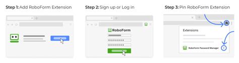 Roboform Review Best Password Manager In 2026