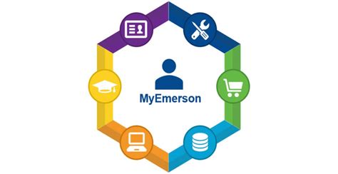 Bluetooth Connectivity For Field Instrumentation Emerson SG