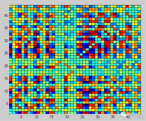 近红外光谱数据处理python 近红外光谱分析软件mob6454cc70642f的技术博客51cto博客