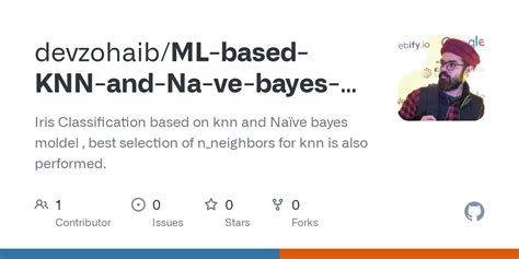Github Devzohaib Ml Based Knn And Na Ve Bayes Iris Classification Gui Application Iris