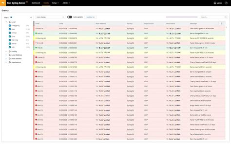 snmp trap monitoring kiwi syslog server ng