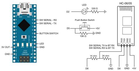Ai2 Inventor Forum News Turning A Led On And Off With An Arduino