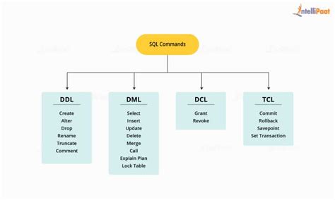 Top Mysql Interview Questions And Answers