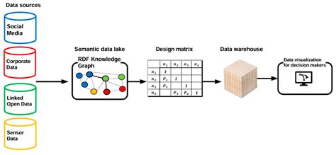Rdf Knowledge Graphs Designed With Axiomatic Methodology To Enhance Industry 40