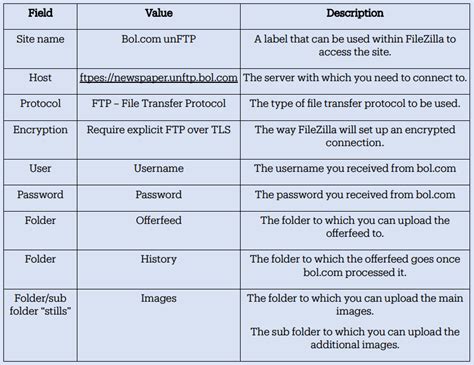 Ftps Vs Sftp Know The Difference Ip With Ease 59 Off