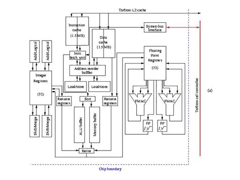 Какво е РИСК архитектура Appflow Development