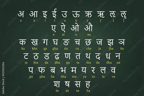 Devanagari Alphabet Chart With Romanized Transliteration Stock Vector Adobe Stock