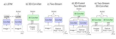 I D Or C D Issue Antoine Video Feature Extractor Github