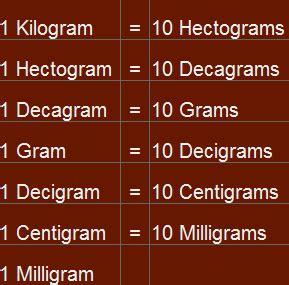 High School Mathematics Lessons Chapter 64 Metric Weights Expressed