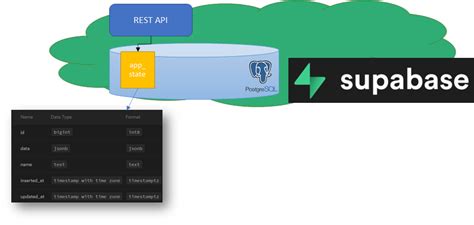 supabase for persistence and server to client push in vanilla html javascript web application a