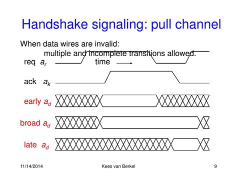 Ppt Introduction Tovlsi Programming Lecture 4 Data Handshake