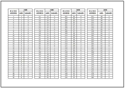 Documents — Dcc Ex Model Railroading Documentation