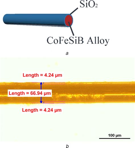 The Sio2‐covered Amorphous Cofesib Microwire A Sio2‐covered Amorphous