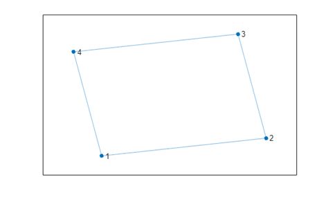 Solve Max Cut Problem Using Qaoa Matlab And Simulink