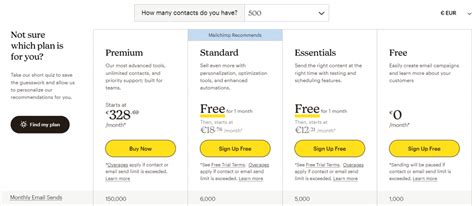 Saas Monetization Models Choosing The Right Pricing Strategy For Your