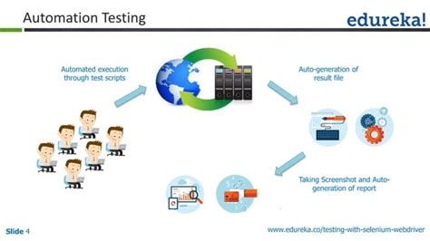 Designing Keyword And Data Driven Automation Framework With Selenium Pdf