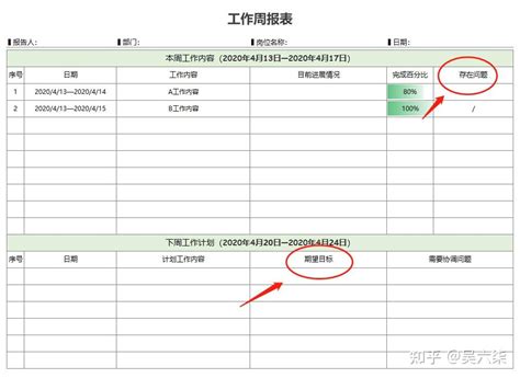 不会写工作周报这五套工作周报模板拿去套用 知乎