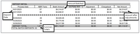 Billing Statement Breakdown Shift4 Knowledge