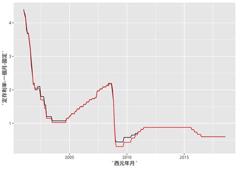 Chapter 4 Understand Geom Ntpu Data Visualizationutf8md