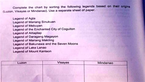 Complete The Chart By Sorting The Following Legends Based On Their