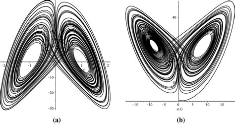 Projections Of The Chaotic Attractor Onto The Plane X Z A A Chaotic Download Scientific