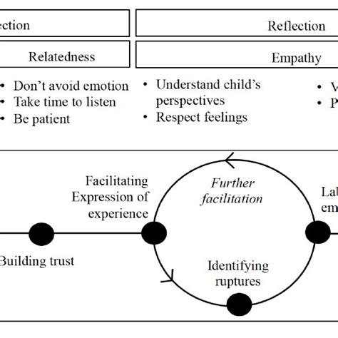 Safety Connection And Reflection Framework Diagram Adapted From Loke Download Scientific Safety Connection And Reflection Framework Diagram Adapted From Loke Download Scientific