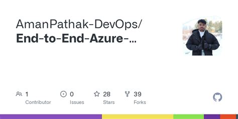 End To End Azure Devsecops Projectinfra Code Terraformazure Aksaks Clustertf At Master
