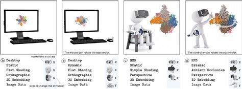Figure 1 From Visual Cue Effects On A Classification Accuracy Estimation Task In Immersive
