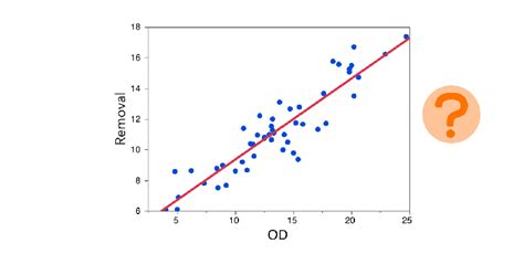 Regression Model Assumptions
