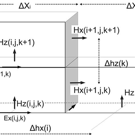 Prismatic Yee´s Cell For Non Uniform Orthogonal Meshing In The Fdtd Download Scientific Diagram