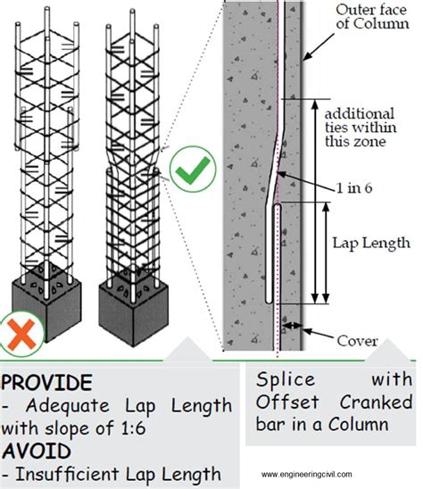 Concrete Rebar Spacing Requirements