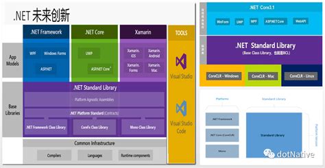 Net 发展历程framework48是什么时候出的 Csdn博客